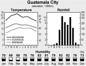 Geography 150 - Guatemala