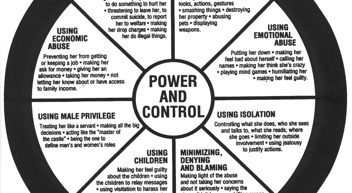 Room 167: Power and Control Wheel