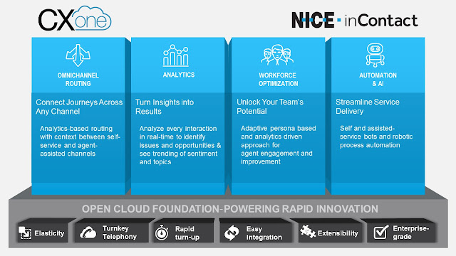 PapoFácil: NICE CX One plataforma em nuvem - IT Forum