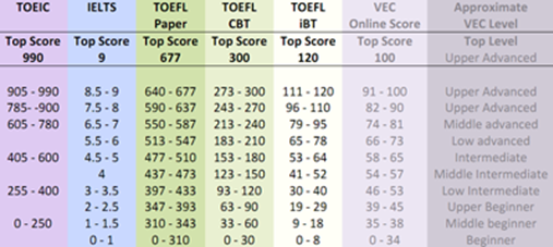 Bedah Tuntas Perbedaan Toefl Itp Toefl Ibt Dan Ielts - Vrogue Bedah Tuntas Perbedaan Toefl Itp Toefl Ibt Dan Ielts - Vrogue