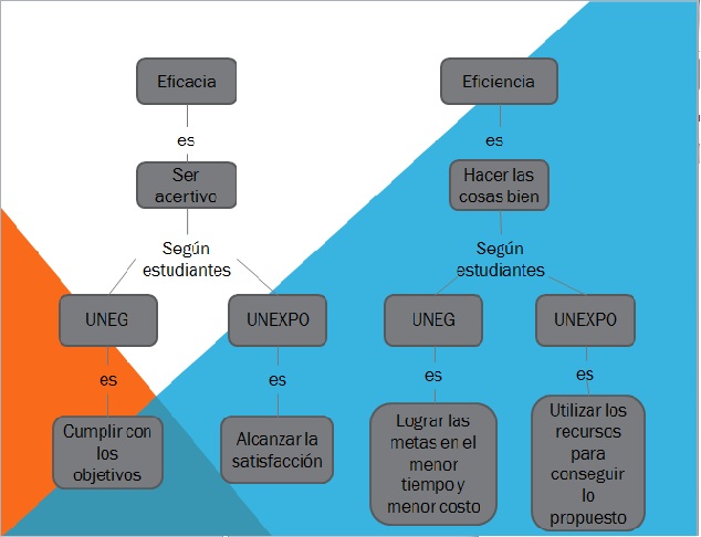 Ejemplo De Eficiencia Y Eficacia En Una Empresa Ejemplo