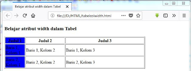 Tutorial Tabel HTML Part 9: Cara Membuat Group Kolom Tabel (tag ...