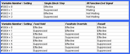 Making Chips: Fanuc Macro Programming Series - Part #4 : System Variables