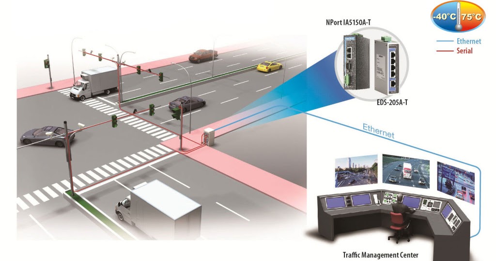 What Is Adaptive Traffic Control System Atcs