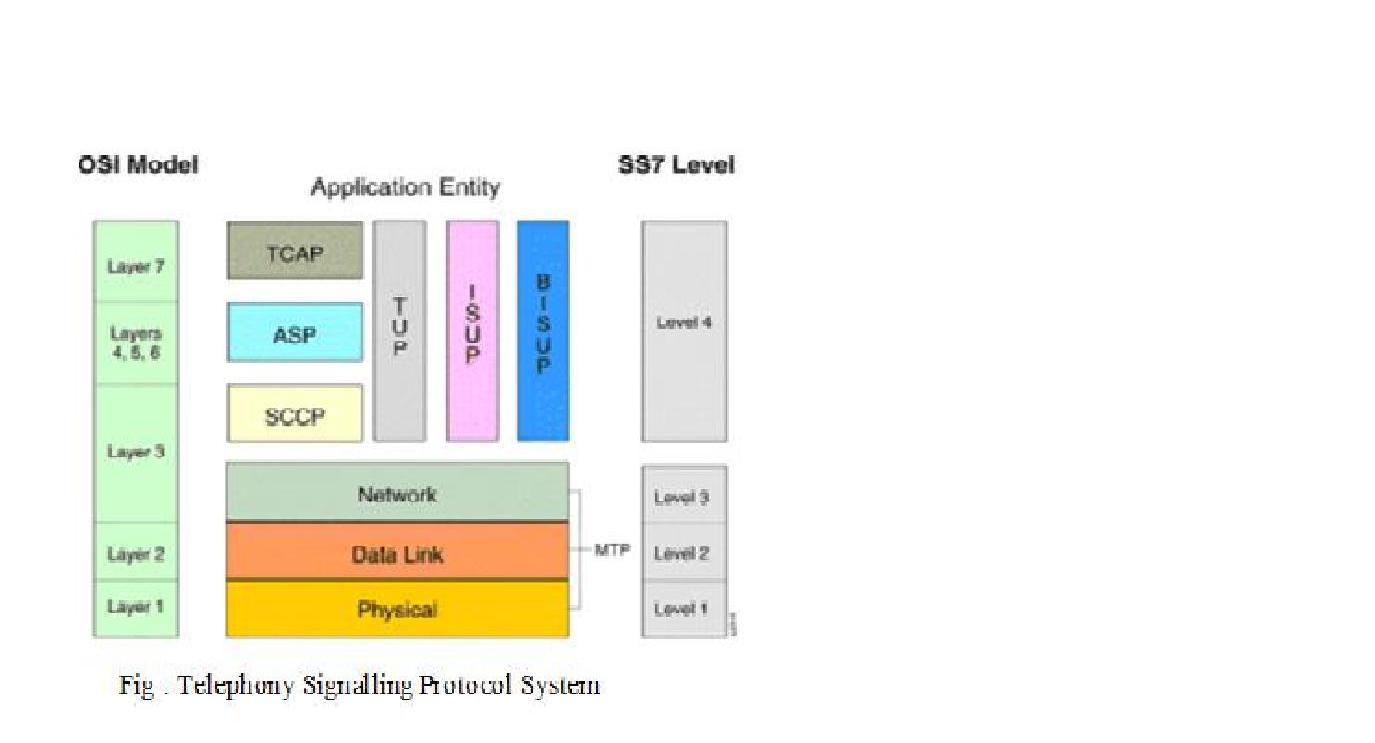 Networking Technology Telco Signaling Protocol