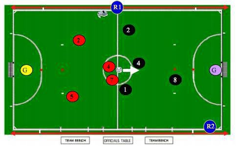 HISYAM FOOTBALL ACADEMY: MEKANISME PERGERAKAN WASIT FUTSAL