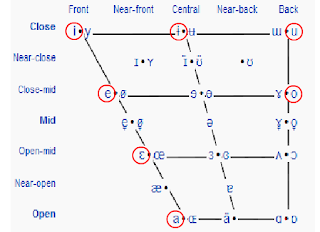 Блог Программиста: Russian language lesson. Phonetic system. Vowels ...