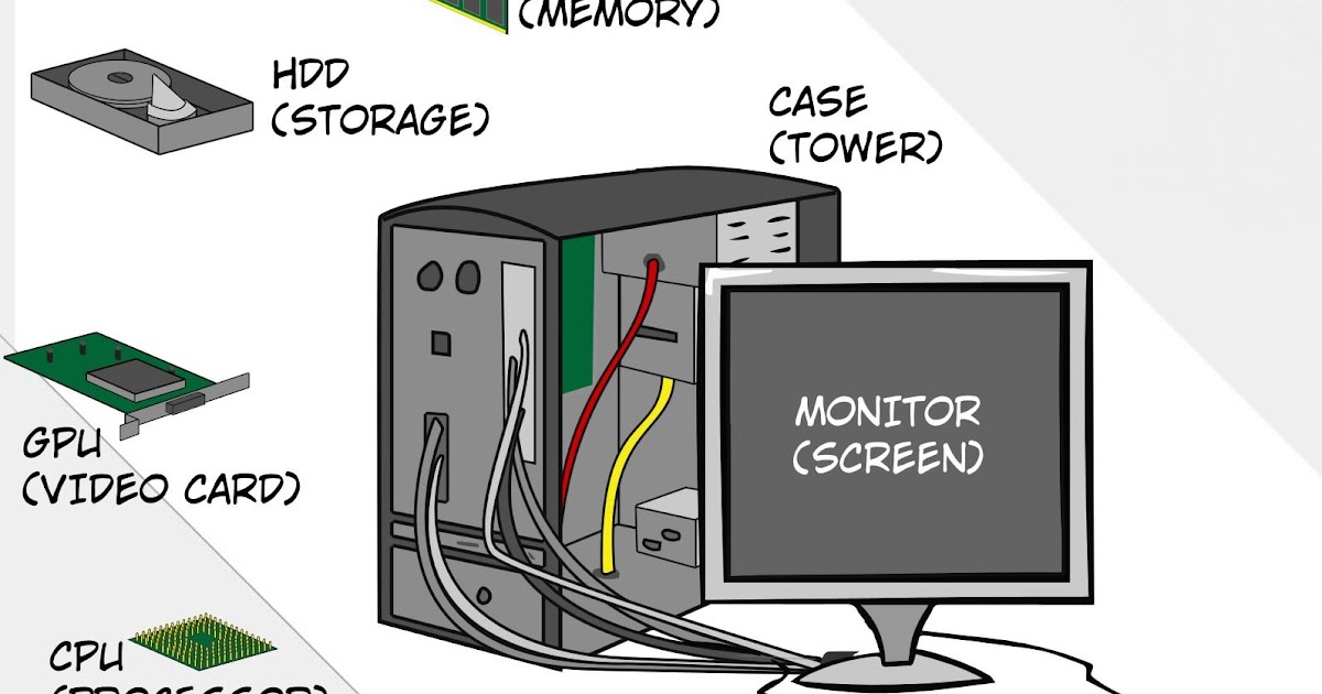 Parts Of A Cpu What Is Important How To Choose A Cpu