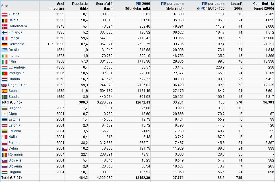 EuroVizionarii: Uniunea Europeana