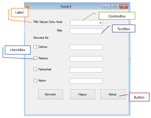 Contoh Form Menggunakan Radio Buttonselect Dan Checkboxpada Java Images