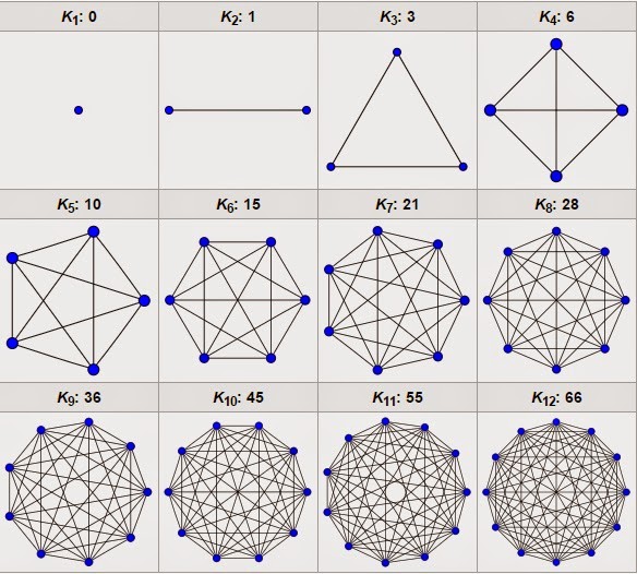 Grafos (Estructura de Datos)