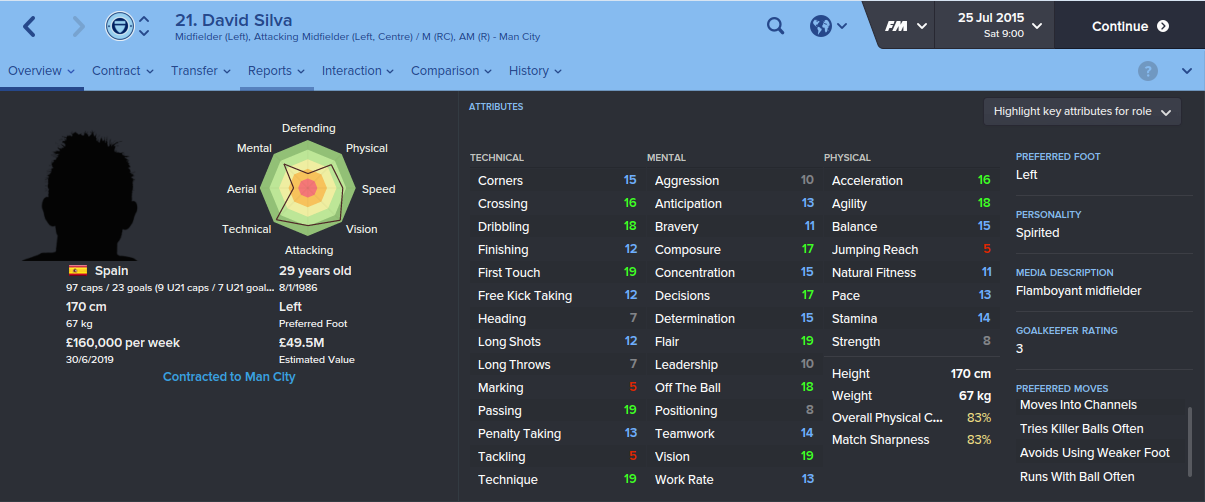 10 Best Attacking Midfelders Centre in Football Manager 2016 | FM Blog ...