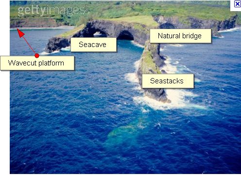 MWOG: 7.3 Geographical Processes Shaping the Coastal Environment