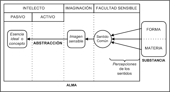 Epistemologia (teoría del conocimiento): Métodos del conocimiento