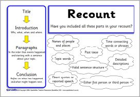 Ms Alisons Blog: Writing recounts