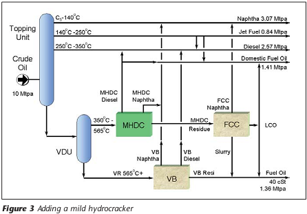 hydrocracking steratgies | Oil Vips
