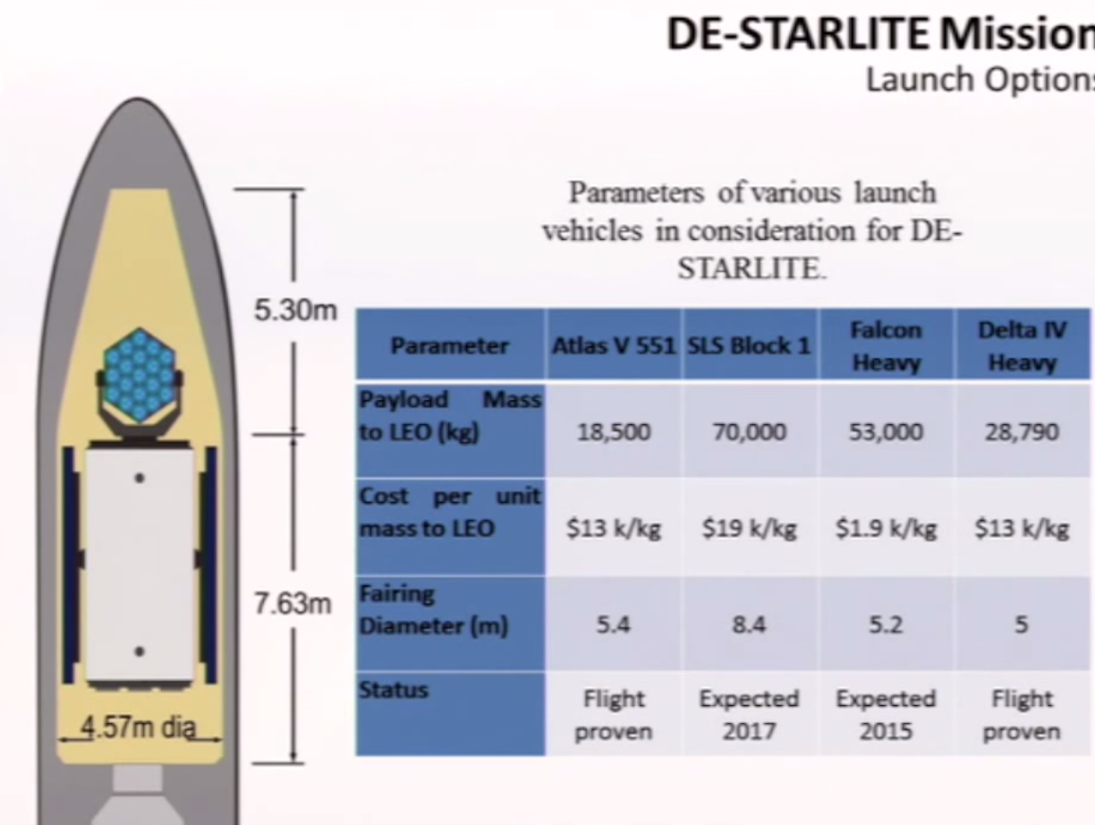 DEEP IN Directed Energy Propulsion for Interstellar Exploration ...