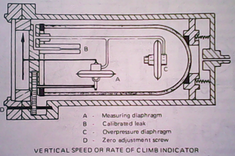 Instantaneous Vertical Speed Indicator