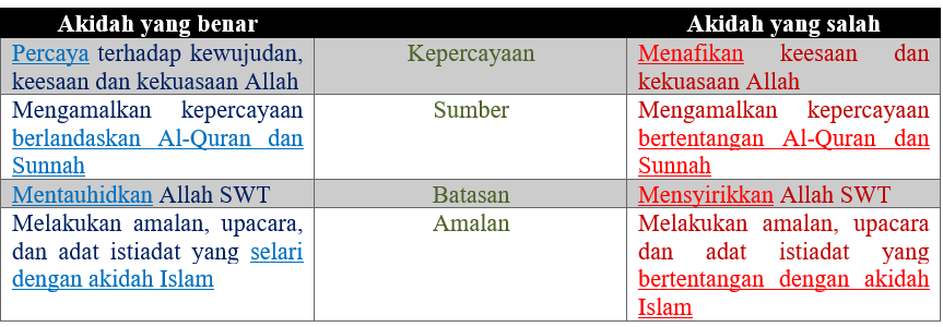 AQIDAH ISLAM: AQIDAH ISLAM