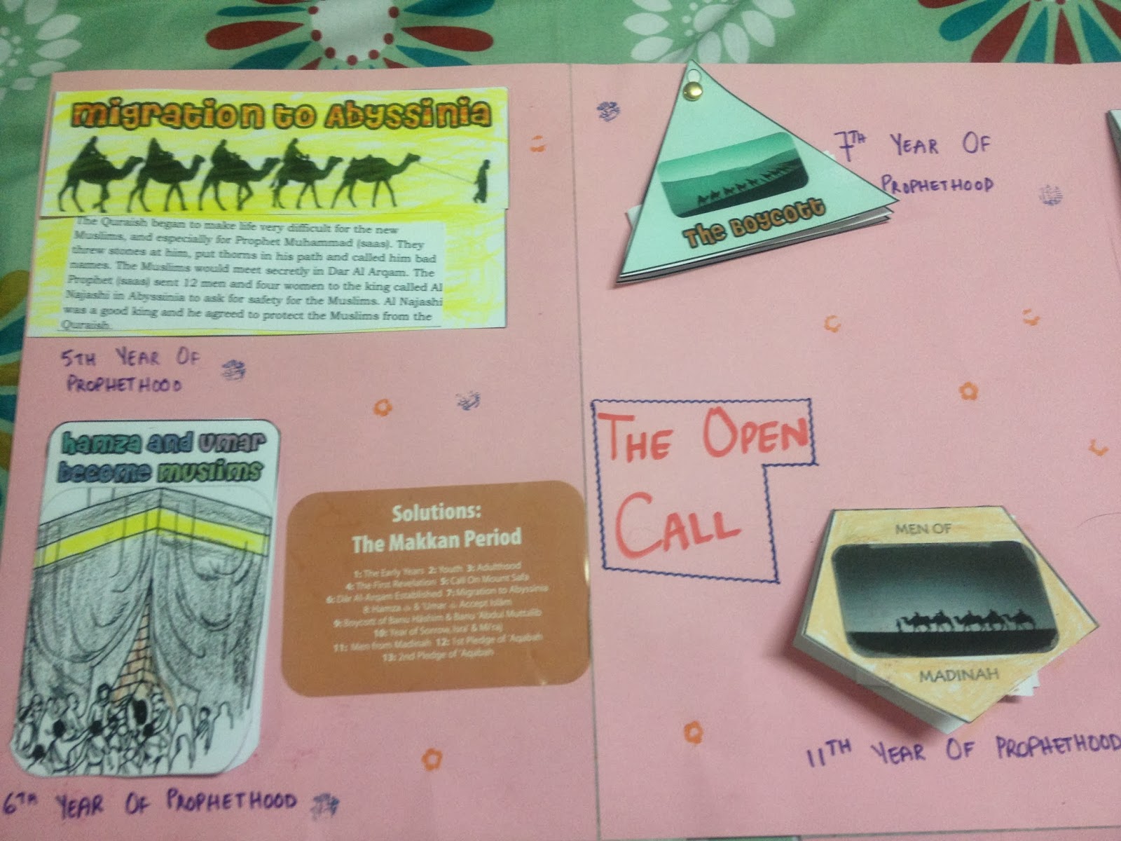 ummisubhana: Prophet Muhammad (Peace be upon him ) Lapbook