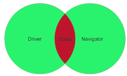 The way things work in Llewellyn's world: The value of Pair Programming