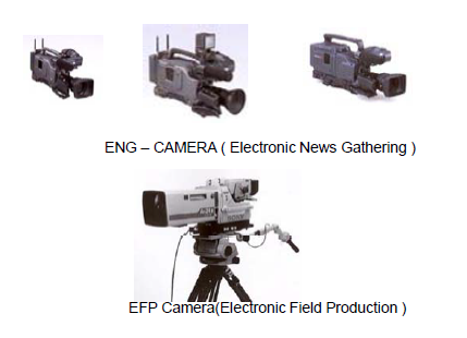 Prinsip Kamera Video dan Jenis - Jenis Kamera Video - ICT SMANCOL