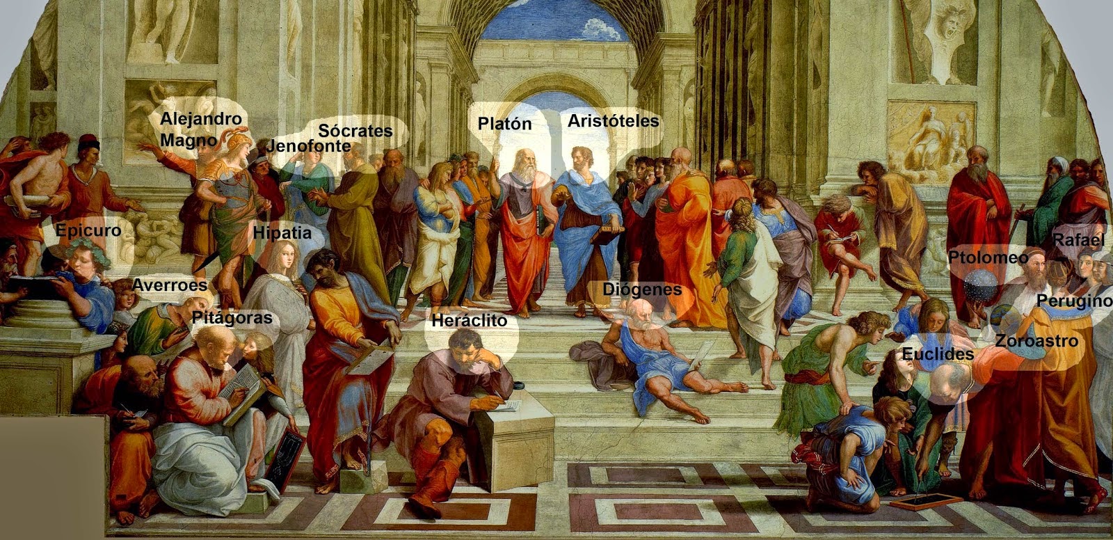 FILOSOFÍA 10° COLCASTRO SEDE SAN PEDRO: DIAPOSITIVAS EDAD MODERNA