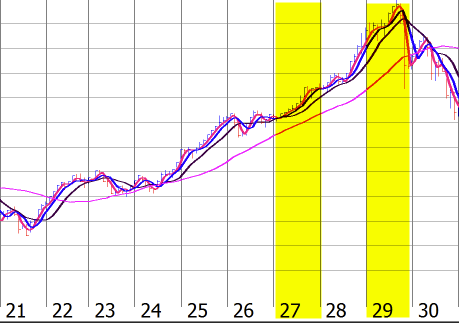 JustSignals: 7th & 9th Years of the Decennial Pattern