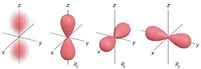 Sharp, Principal, Diffuse dan Fundamental