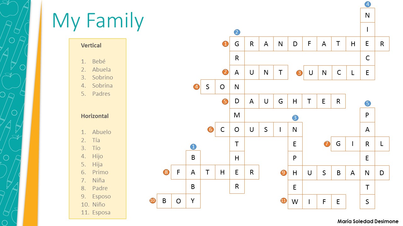 Cultura y TIC: INGLÉS. VOCABULARY. MY FAMILY (MI FAMILIA) EXERCISES ...