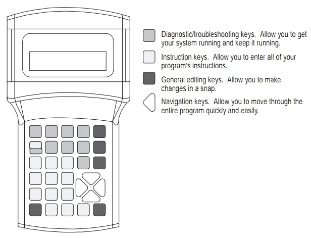 All About Science: PENGGUNAAN CONSOLE / HAND HELD PROGRAMMER PADA PLC (AB)