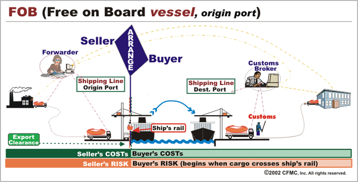 FOB