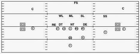 Cal Football Strategy: Formations, Tendencies, and Packaged Plays