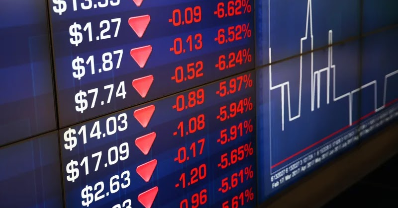 Analyzing Stock Market Using Python - NASDAQ - Sciengit | Science ...