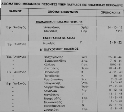 *Δόκιμοι Έφεδροι Αξιωματικοί-www.efedros.blogspot.com-Δ.Ε.Α*: ΠΕΣΟΝΤΕΣ ...