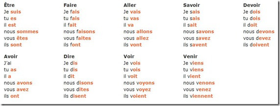 Le Français Dynamique: Les groupes de verbes