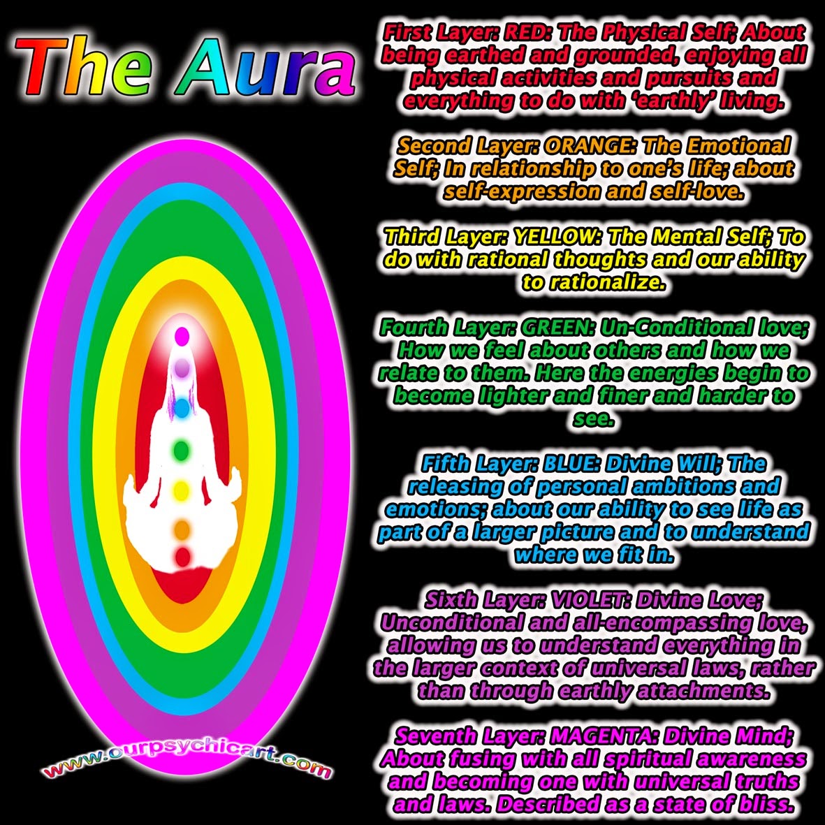 S.O.N.C.E. - Spiritual Opening Now to Cosmic Energy: The Human Energy Field