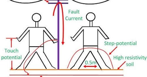 Step potential & Touch potential. কি? - Electrical Engineering BD