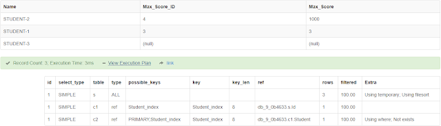 How To Get Second Highest Value In Sql Without Using Subquery how-to-get-second-highest-value-in-sql-without-using-subquery