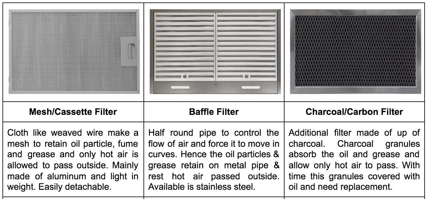 How to select chimney for your kitchen?