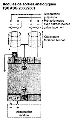 Communication avec le programmeur