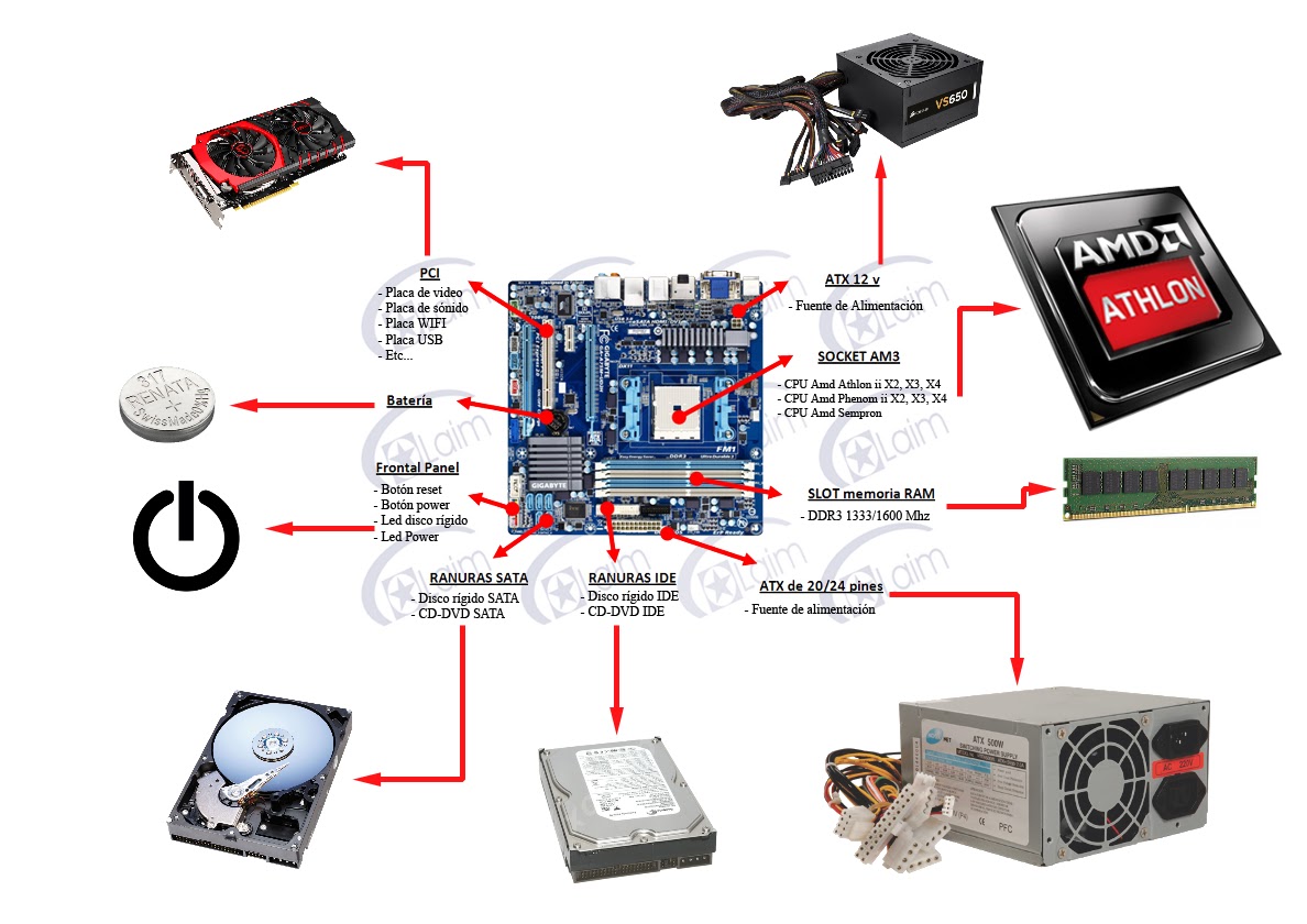9. Elementos de una placa base. ~ Marta Vázquez 4ºTIC