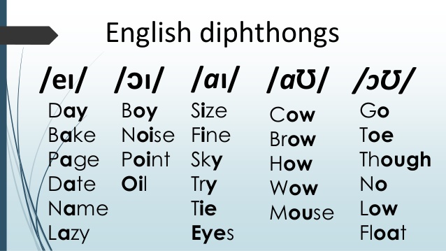 ZIKRY ZULKEFLY: Diphtongs