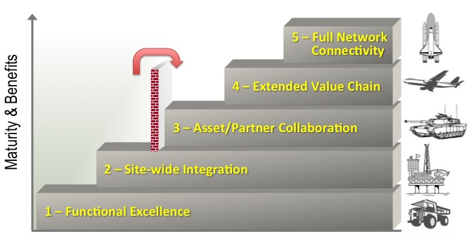 Indago Partners: Maturity Models in Mining