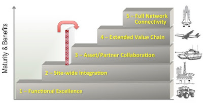 Indago Partners: Maturity Models in Mining
