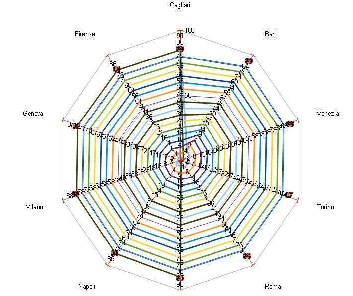 delle cose nascoste e dei numeri: terne simmetriche e cinquine pentagonali