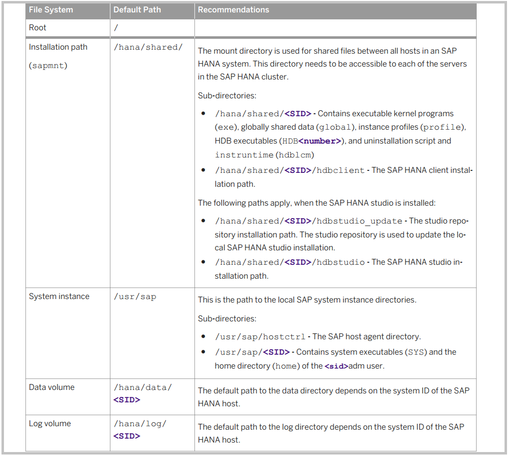 HANA Tutorials: Download HANA installation media