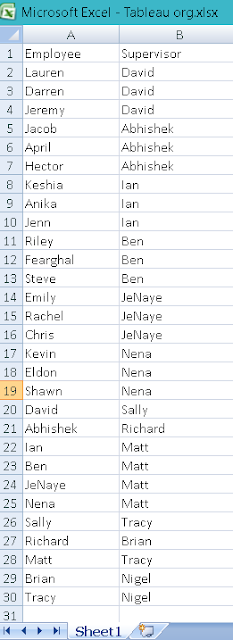 ANALYTICS GURUS: Decision Tree/Org Chart in Tableau