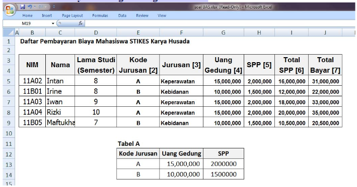 Latihan Soal | Excel