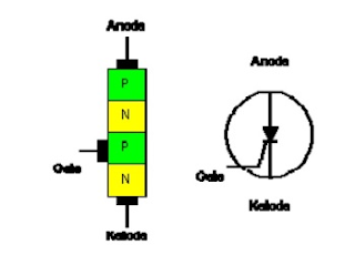 SCR (Silicon Controlled Rectifier) Penjelasan - EDUKASIKINI.COM